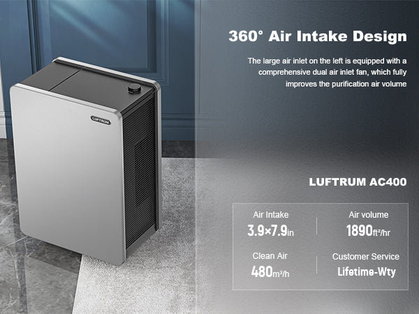 LUFTRUM Efficient HEPA Air Purifier AC400